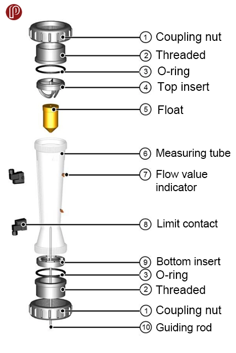 روتامتر جورج فیشر | قیمت خرید و فروش | GEORG FISCHER rotameter|پیکاتک